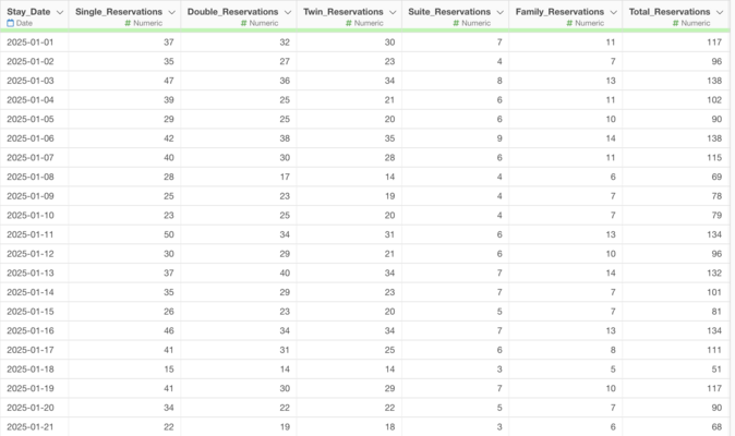 How to Specify Periods Using Filters