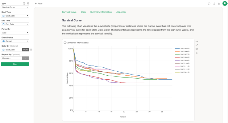 How to use Survival Curve