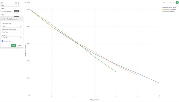 How to visualize percentages from a first value