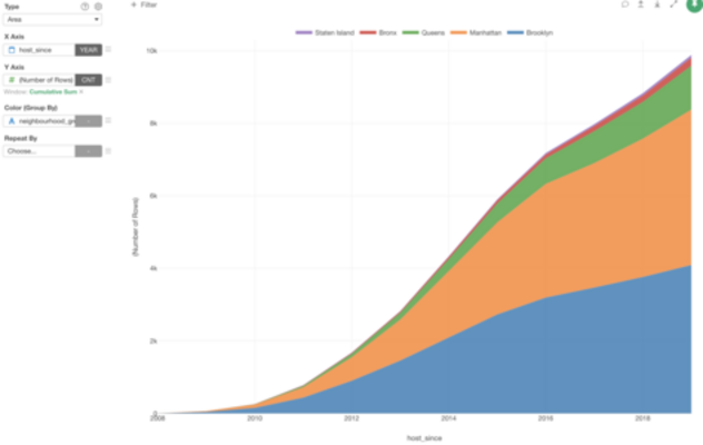 Introduction to Area Chart