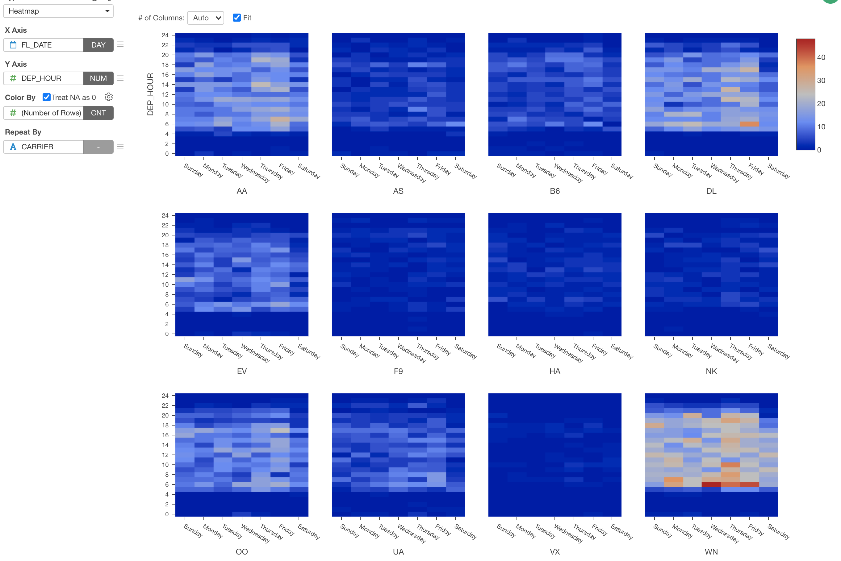 Introduction to Heatmap