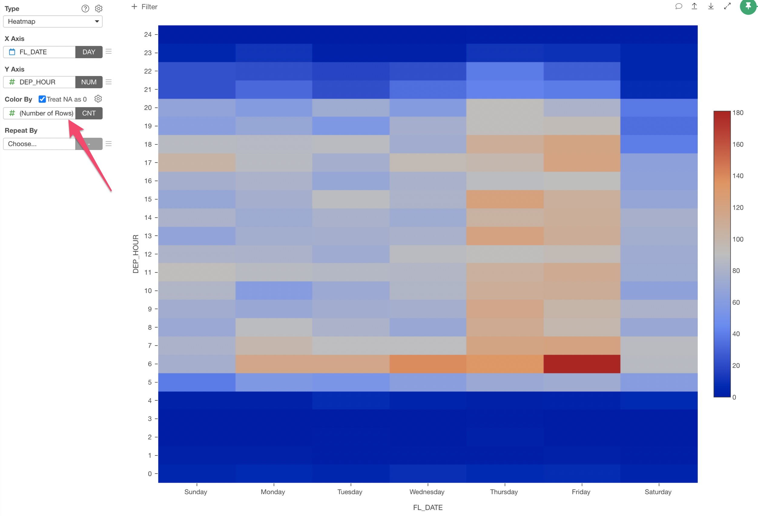 2. Repeat Heatmap
