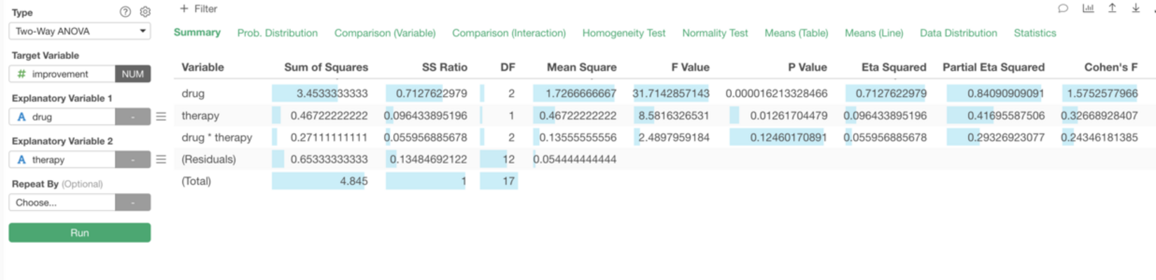 Introduction to Two-Way ANOVA in Exploratory