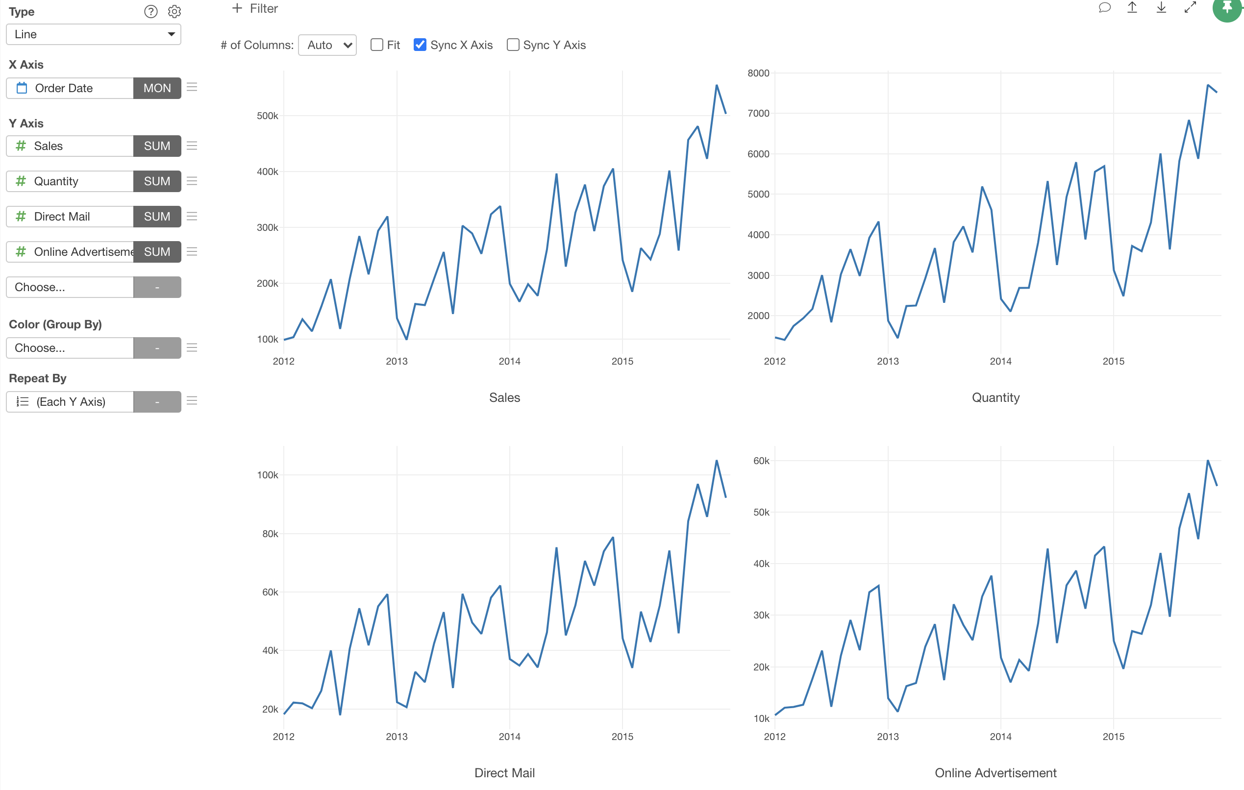 Now each measure is shown in its own chart. Now each measure is shown in its own chart.