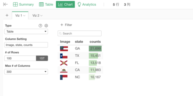 Showing Images inside Table