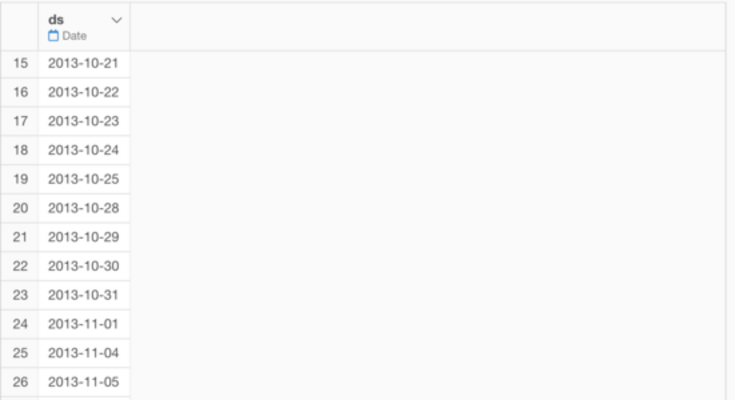 Specifying When to Forecast to Prophet