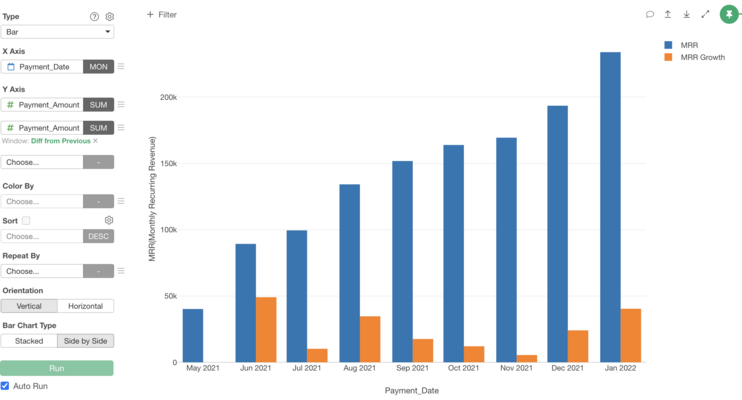 Subscription Data Analysis Part 1: Visualizing Business KPIs