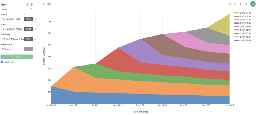 Subscription Data Analysis Part 2: Creating Layer Cake Chart