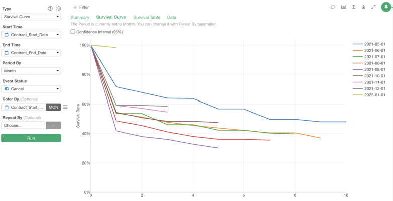 Subscription Data Analysis Part 4: Cohort Analysis