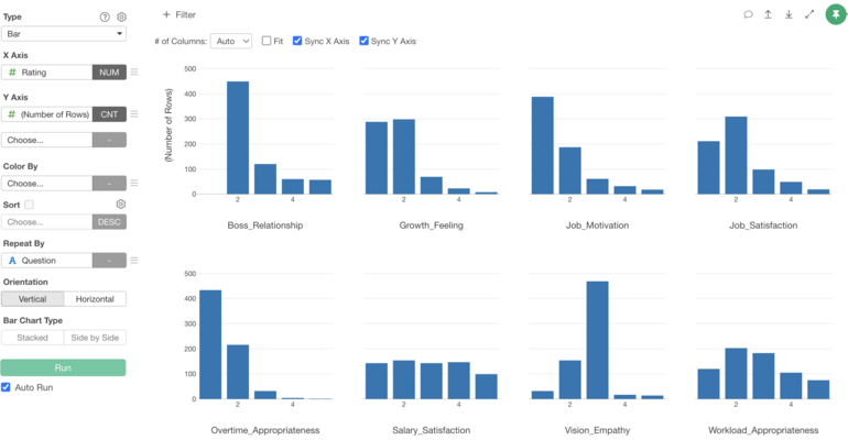 Survey Data Analysis Part 4 - Aggregating Responses