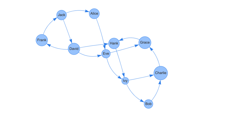 visNetworkパッケージを使ってネットワーク図を可視化する方法