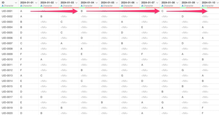 欠損値を左隣にある列の値で一気に埋めたい