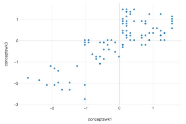 Tutorial 6: Clustering of Students