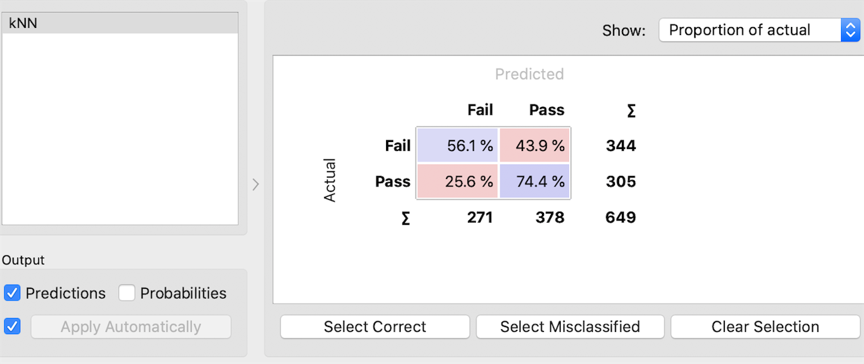 5. Neural Network Q1: What is the best model? Why?