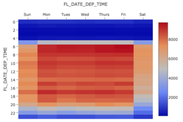 Flight Analysis Slides