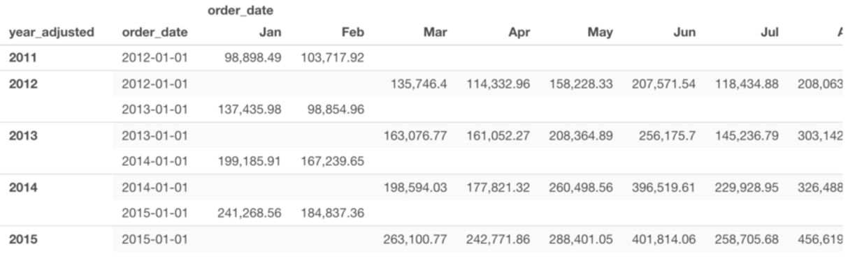 How to Adjust the Date According to Fiscal Period starting from March?