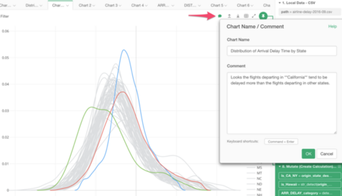 Adding Comment/Annotation for Charts and Analytics