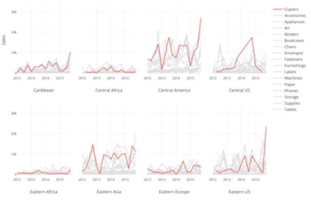 15 Cool Things You Can Do with Charts in Exploratory