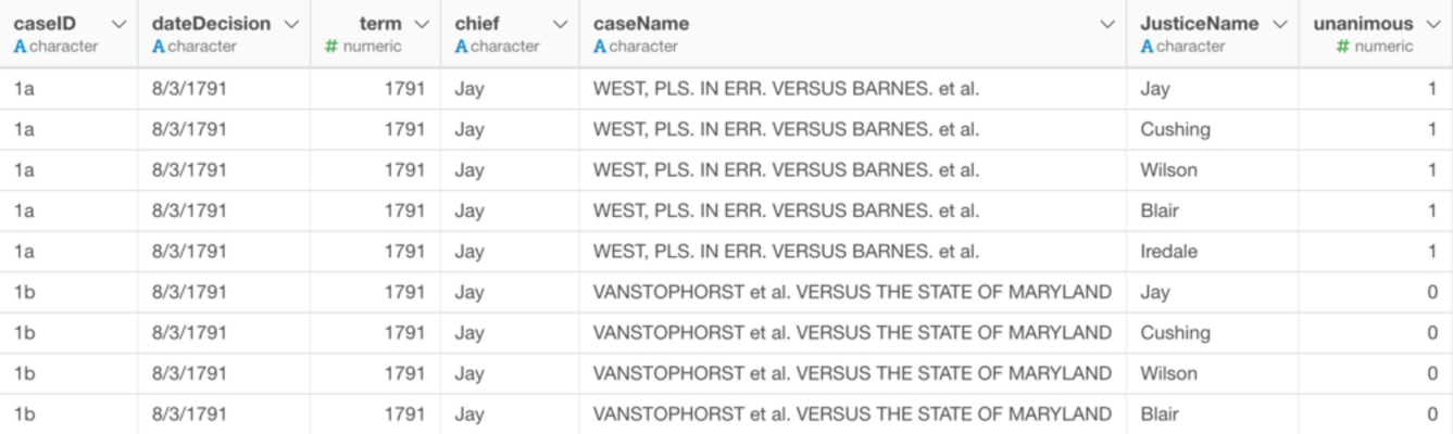 Average Of Average Group And Summarize Data Before Using Pivot Table
