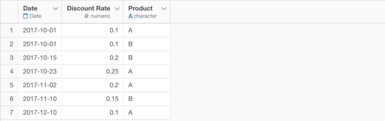 Chart Missing Values NA Handling chart-missing-values-na-handling