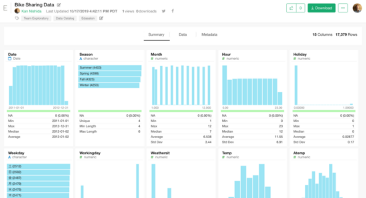 Combining Multiple Columns With Unite Step