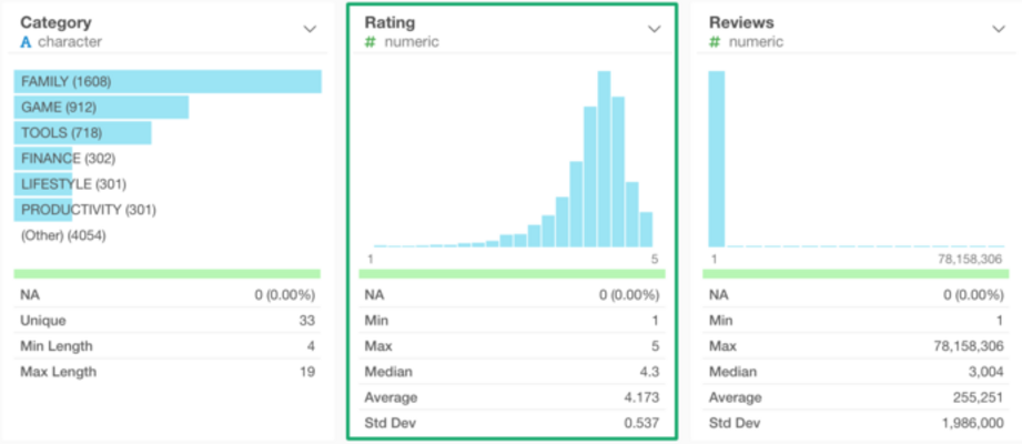 Exploratory Data Analysis with Google Playstore Apps Review Data