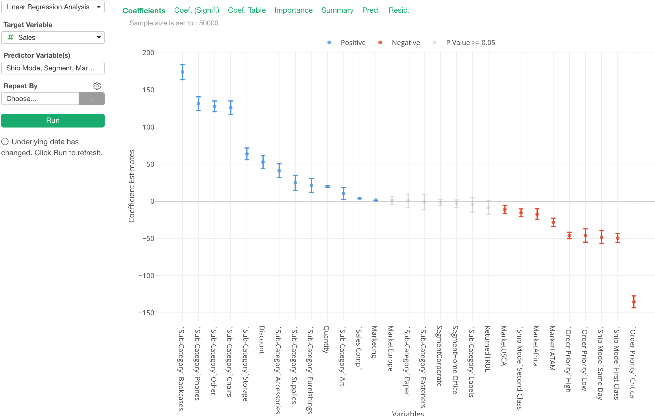 Variable Importance With Linear Regression Model