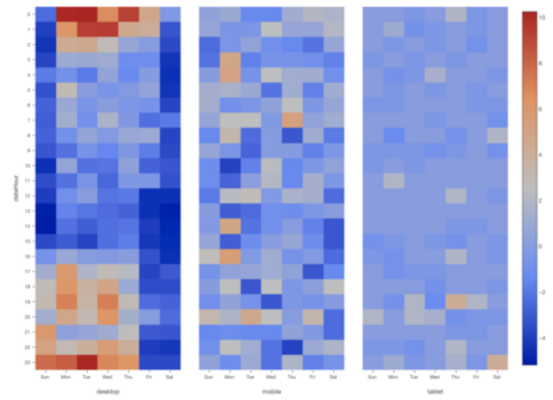 Google Analytics: Visualize Sessions by Day & Hour with Heatmap