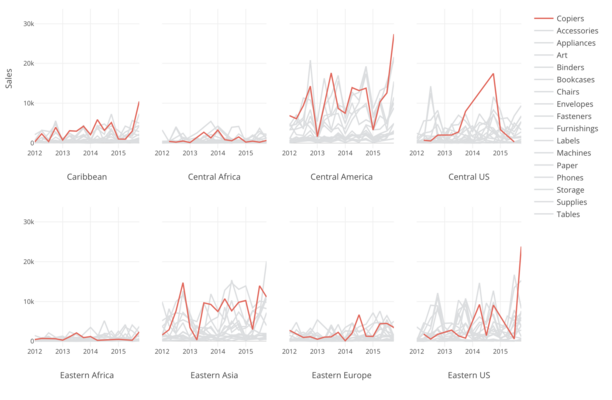 Highlighting a Part of Chart