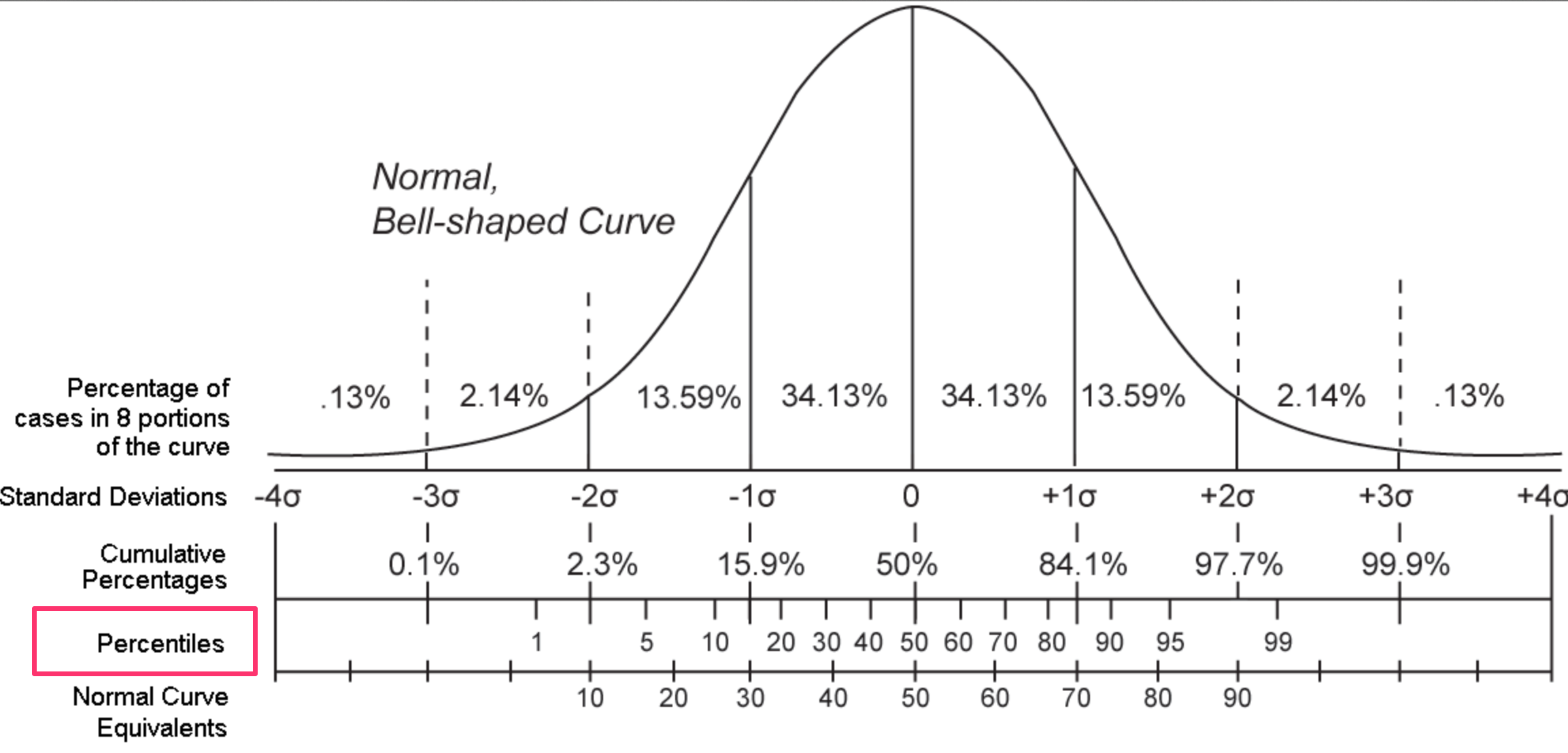 Sometimes You Might Want To Calculate The Percentile Ranks