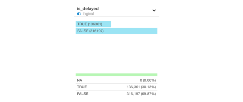 How to Create Logical Data (TRUE/FALSE) with Logical Calculation