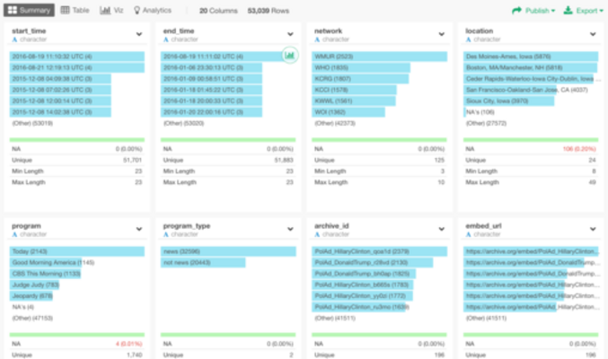 How to Filter Data for Last N Days, Weeks, Months, or Years How to Filter Data for Last N Days, Weeks, Months, or Years