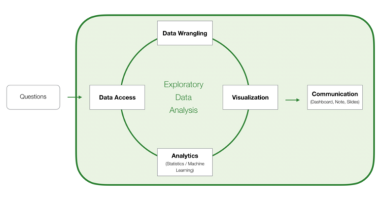 How to Start Exploratory