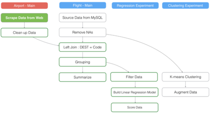 Introduction to Branch Data Frame