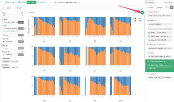 Introduction To Chart Pin Feature In Exploratory