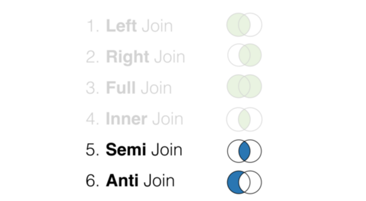 Introduction To Join Part 2 Filter Data Based On Another Data Frame