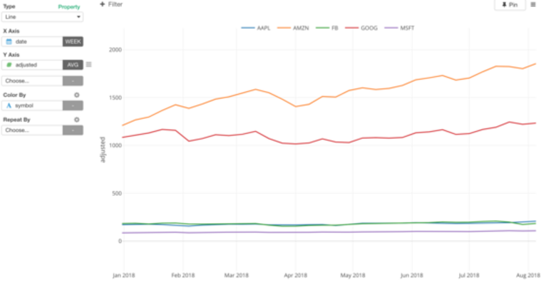 Introduction to Window Calculations in Chart