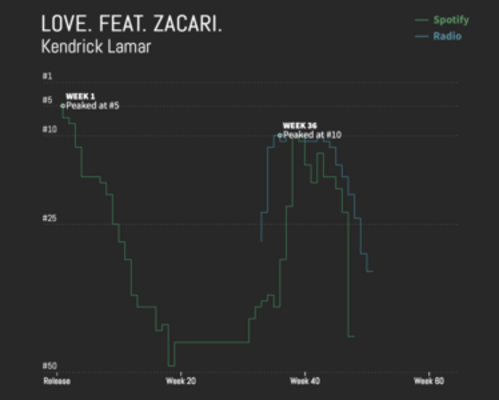 Spotify vs. Radio - トレンドを作っているのは誰だ