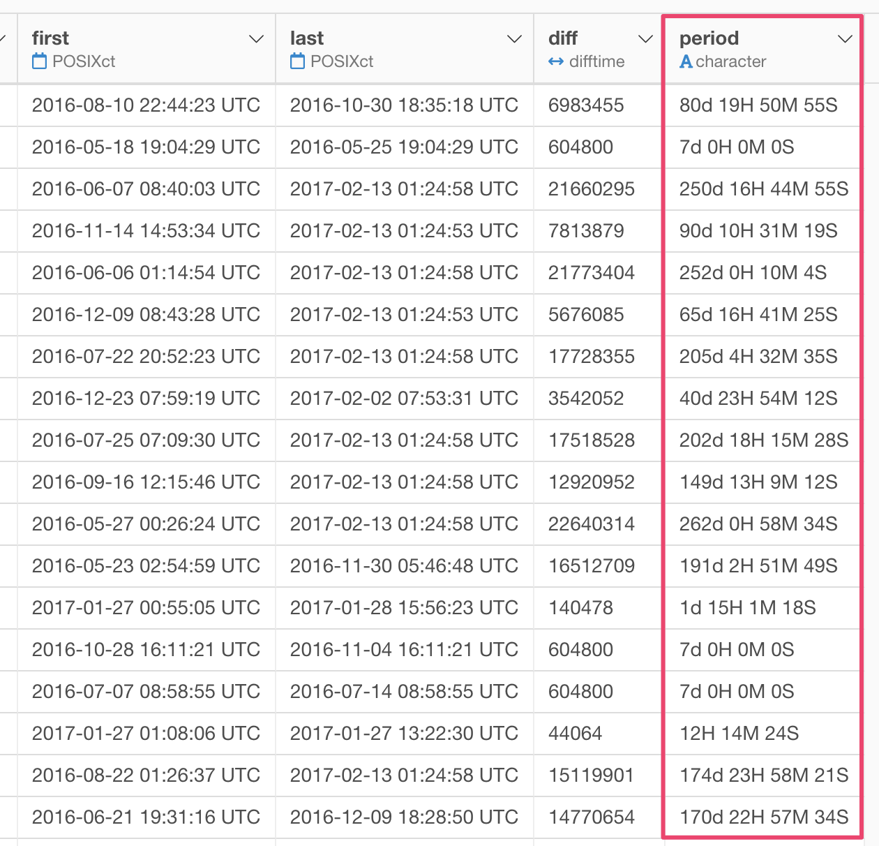 Suppose You Have User Data In A Data Frame Each Row Represents A User