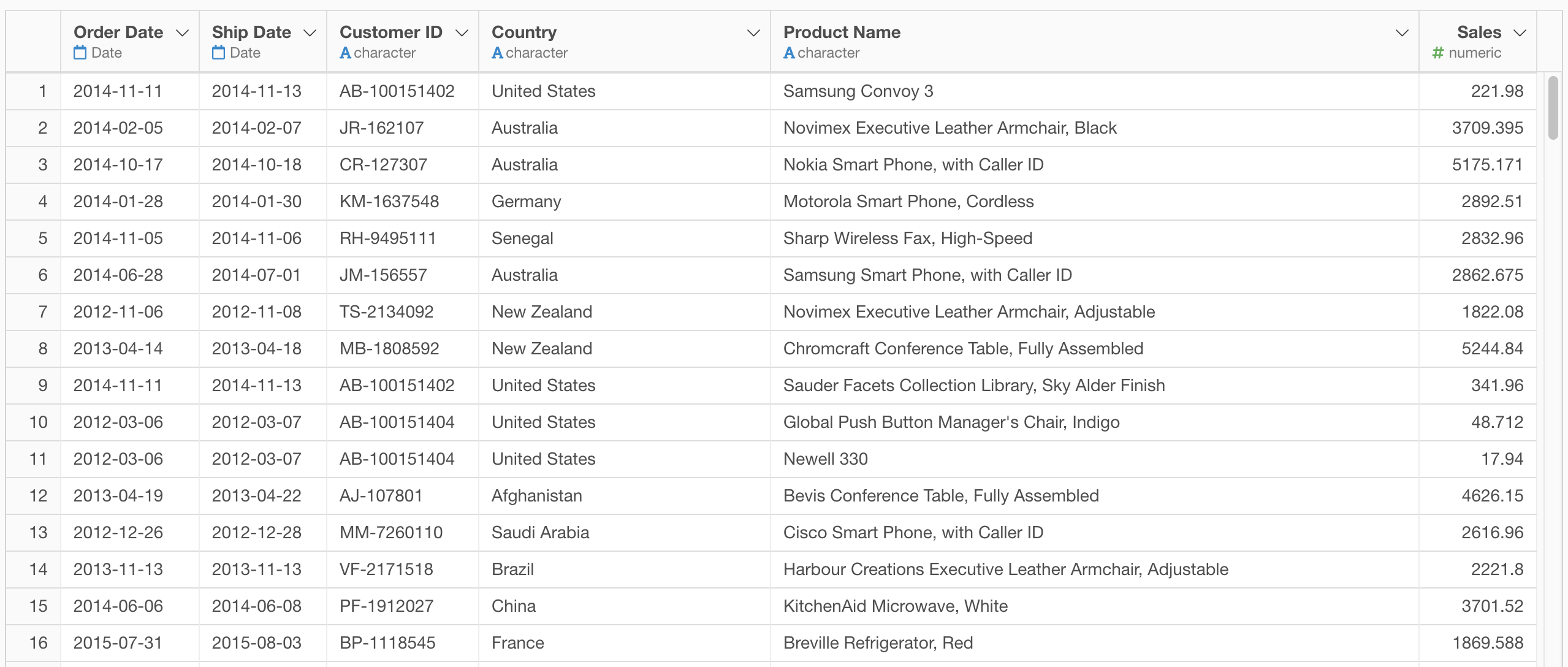 You Can Use A Pivot Table To Show The Total Sales Amount For Each