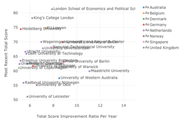University Rating Analysis