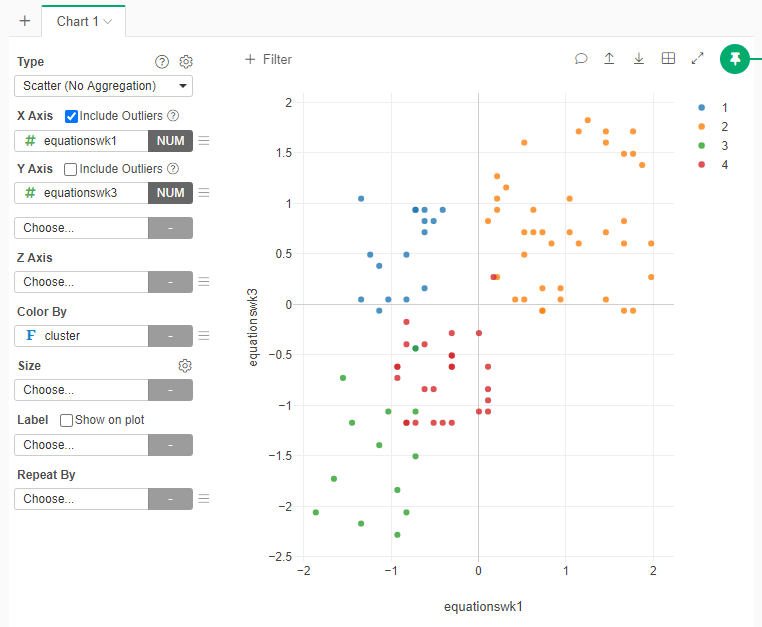 Does the number of clusters that you selected seems to be clear ...