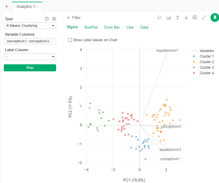 Check in the other visualizations (BoxPlot)