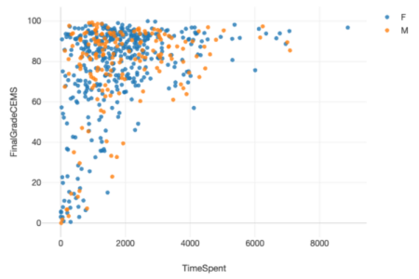 Tutorial 2: Data Wrangling