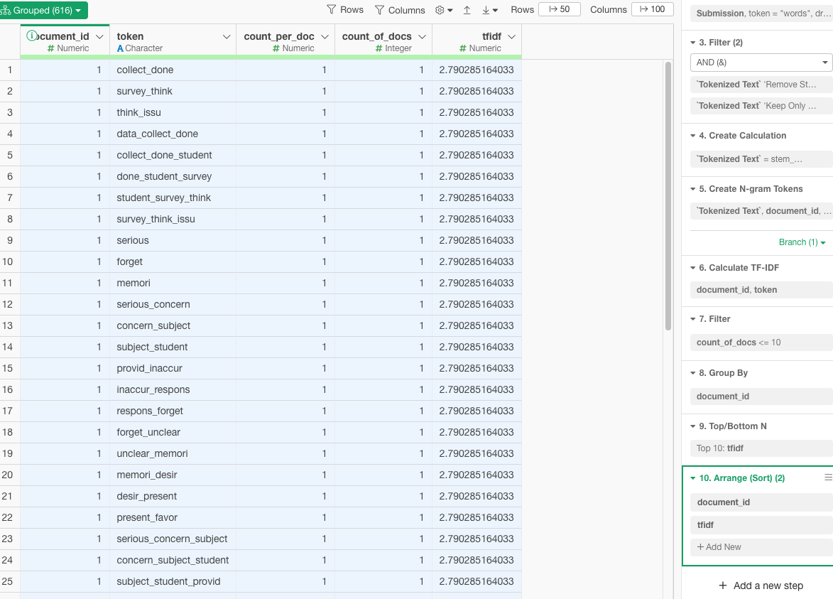 6.iv.1 Can you recognize the most important words that you have used?