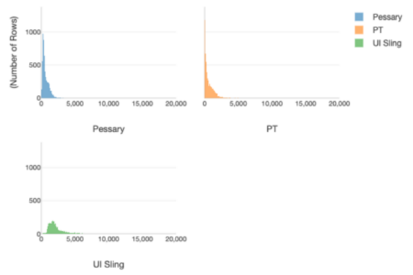 Supplementary Analysis of Total Cost Distribution by Treatment Type