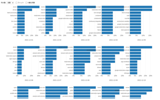 Daily Top 10 Kubernetes Topics for Software Engineers