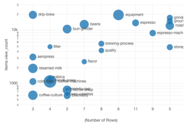 How to Achieve the Highest Quality Coffee: Key Factors