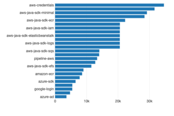 Top 25 Jenkins Plugins in Jan 2023