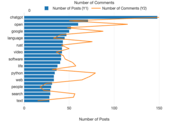 Top 25 Y-Combinator